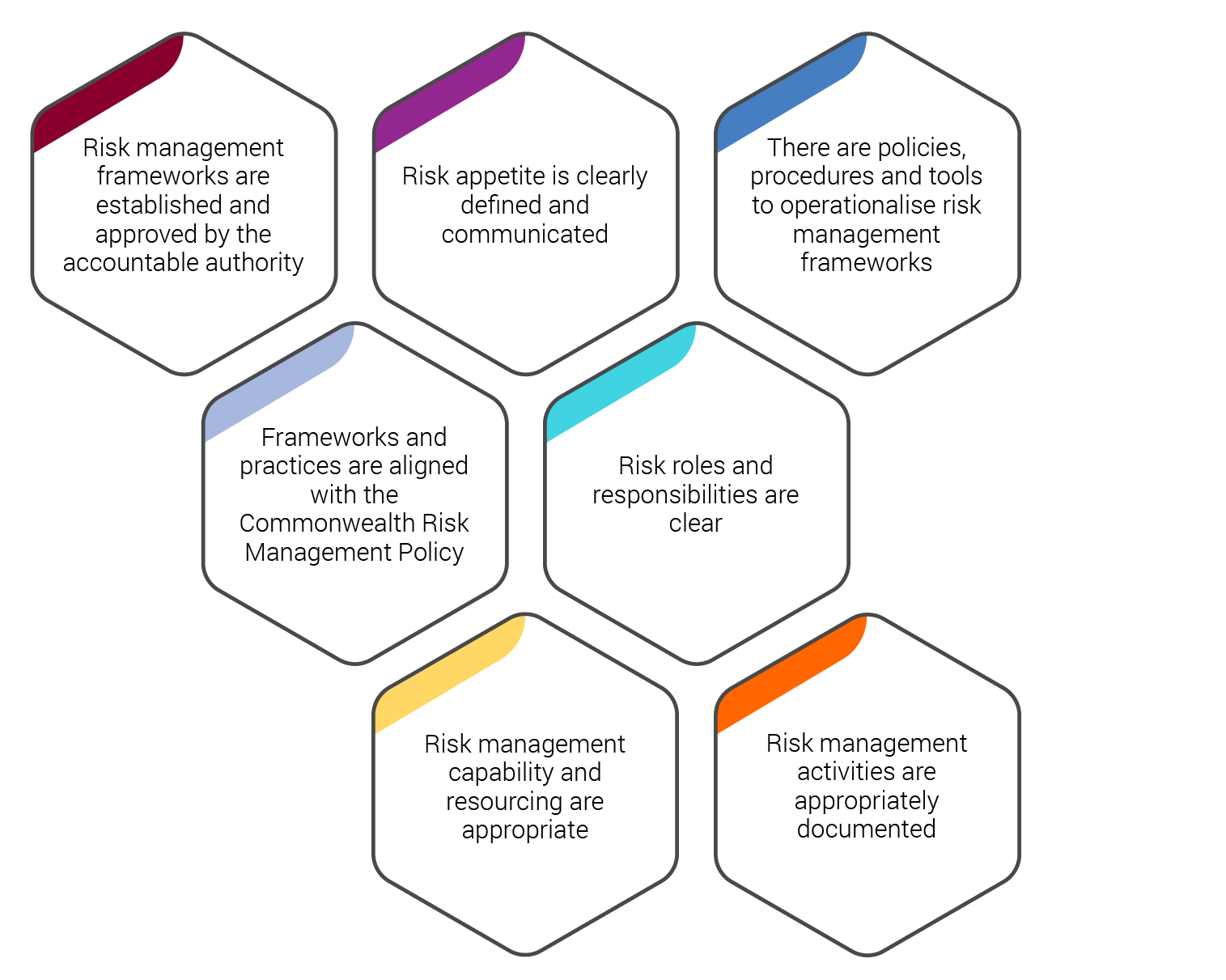 Risk Management | Australian National Audit Office (ANAO)